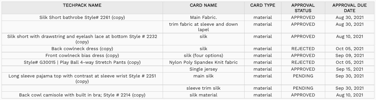 How to generate approval status report – Techpacker